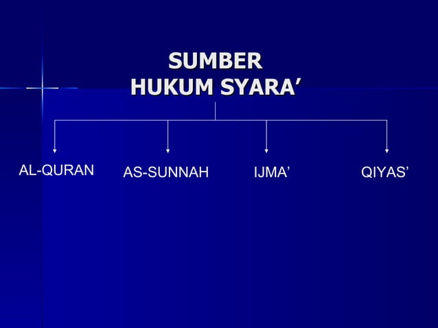 Hukum syara’ | PPT