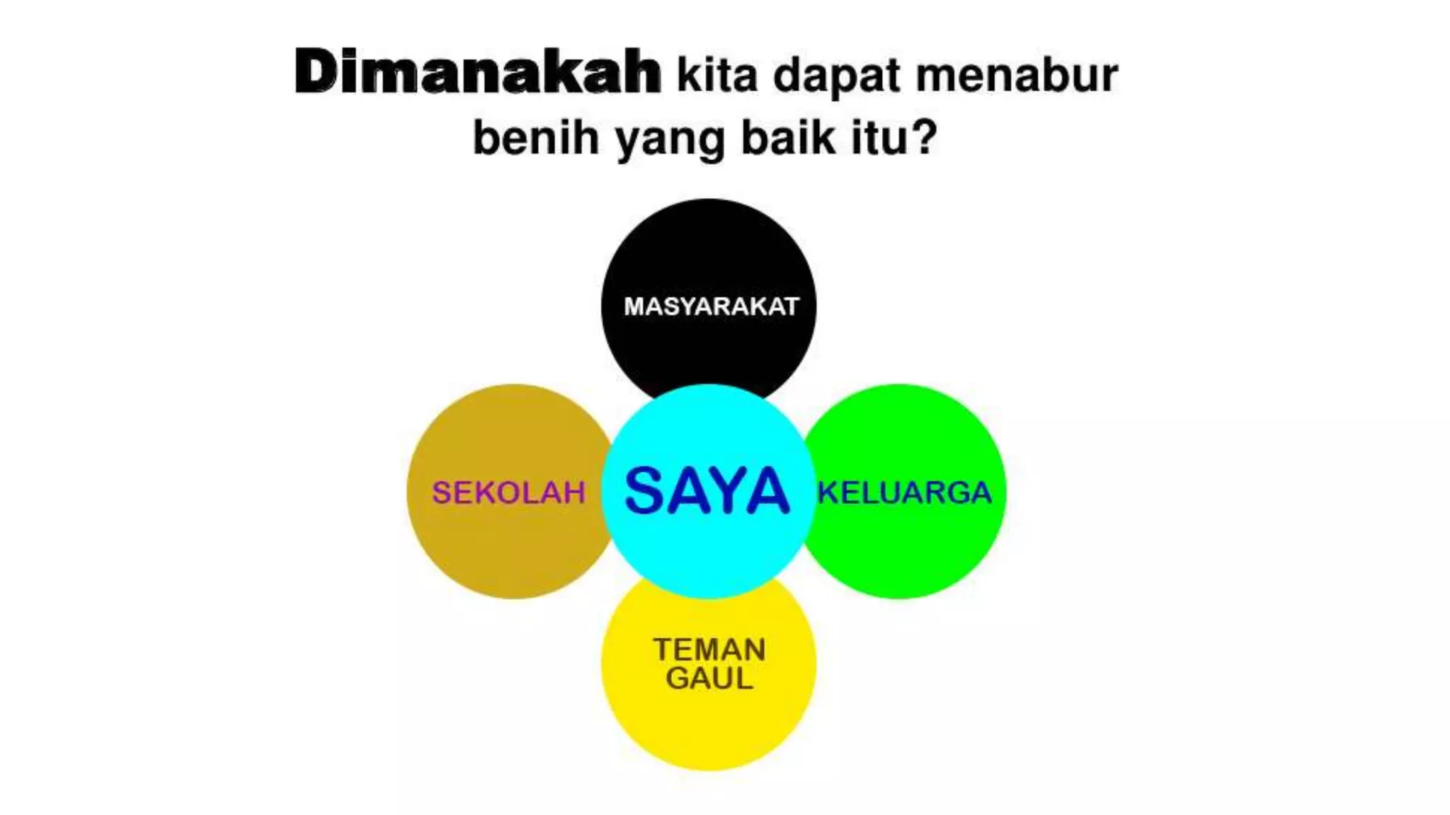 Hukum Tabur Tuai | PPT