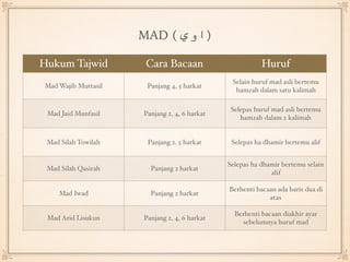 Pendidikan Islam: Hukum Tajwid | PDF
