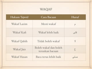 Pendidikan Islam: Hukum Tajwid | PDF