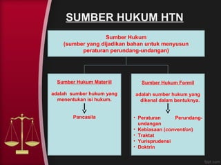 Hukum tata negara | PPT