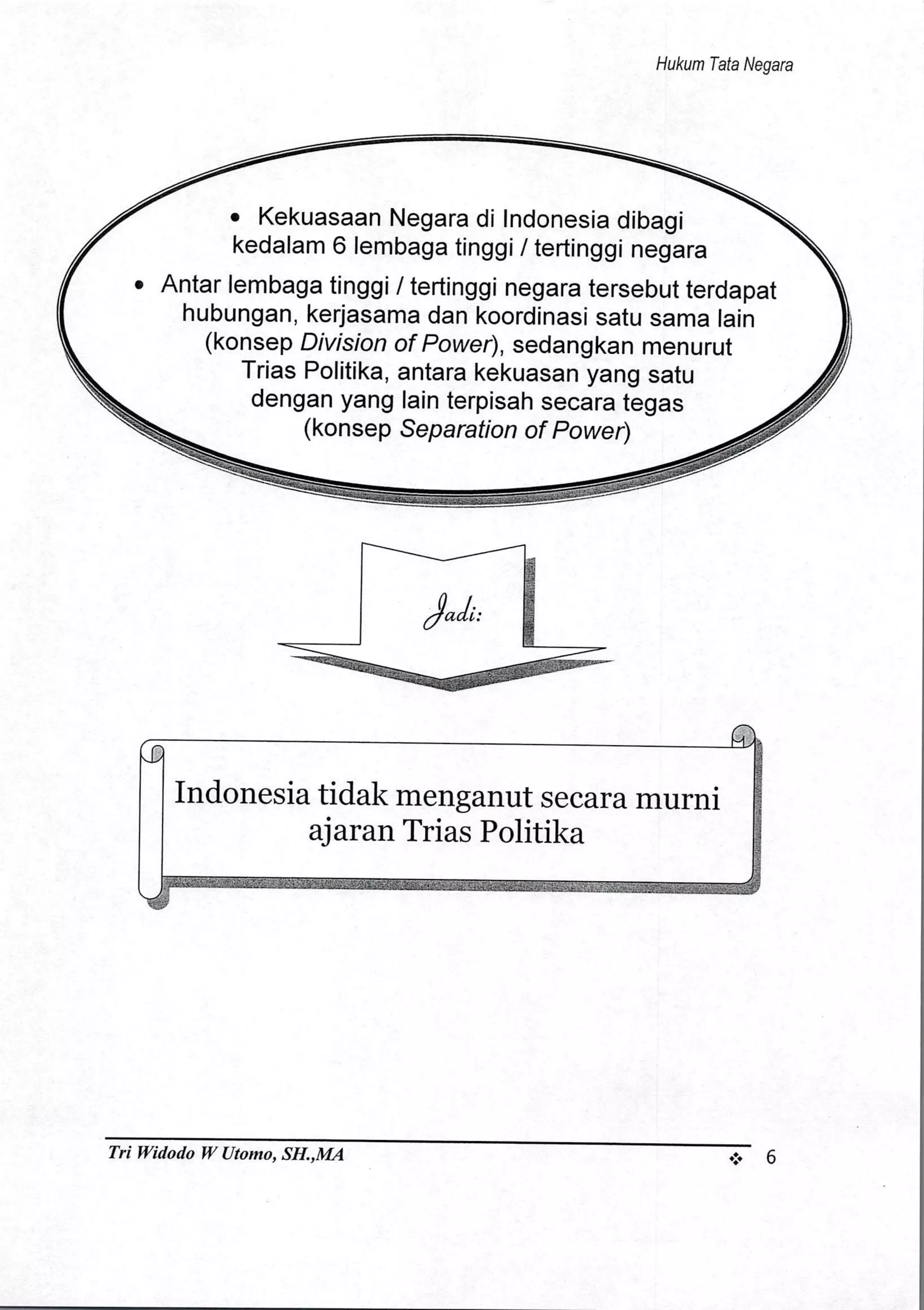Hukum Tata Negara | PDF