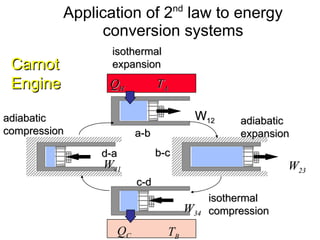 Hukum termodinamika kedua | PPT