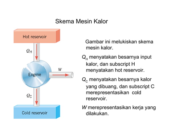 Hukum termodinamika kedua | PPT