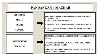hukum wanita sebagai pemimpin | PDF