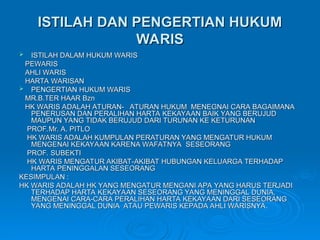 HUKUM_WARIS dan perhitungannya perdata b | PPT