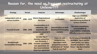 unilever organizational change | PPTX