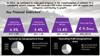 unilever organizational change | PPTX