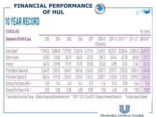 HUL | PPT