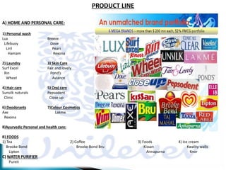 Unilever (HUL) | PPTX