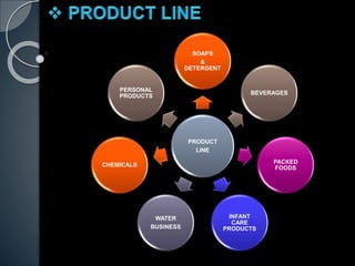 Hul | PPTX
