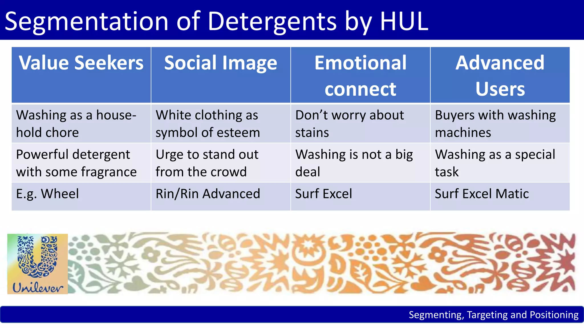 HUL - STP strategy for Soaps and Detergents | PDF