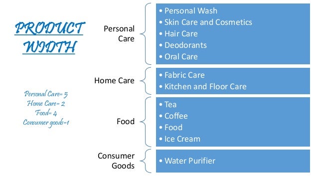 product system of HUL
