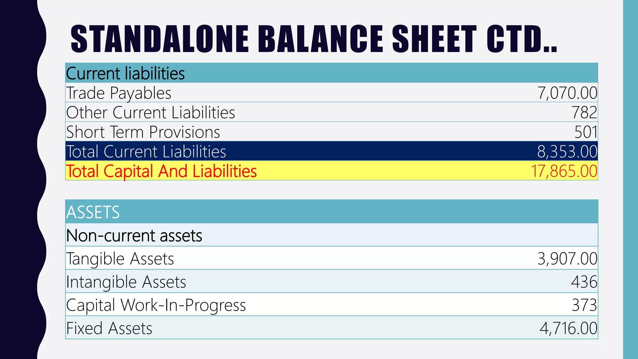 Hindustan Unilever Balance sheet analysis 2019 | PPTX