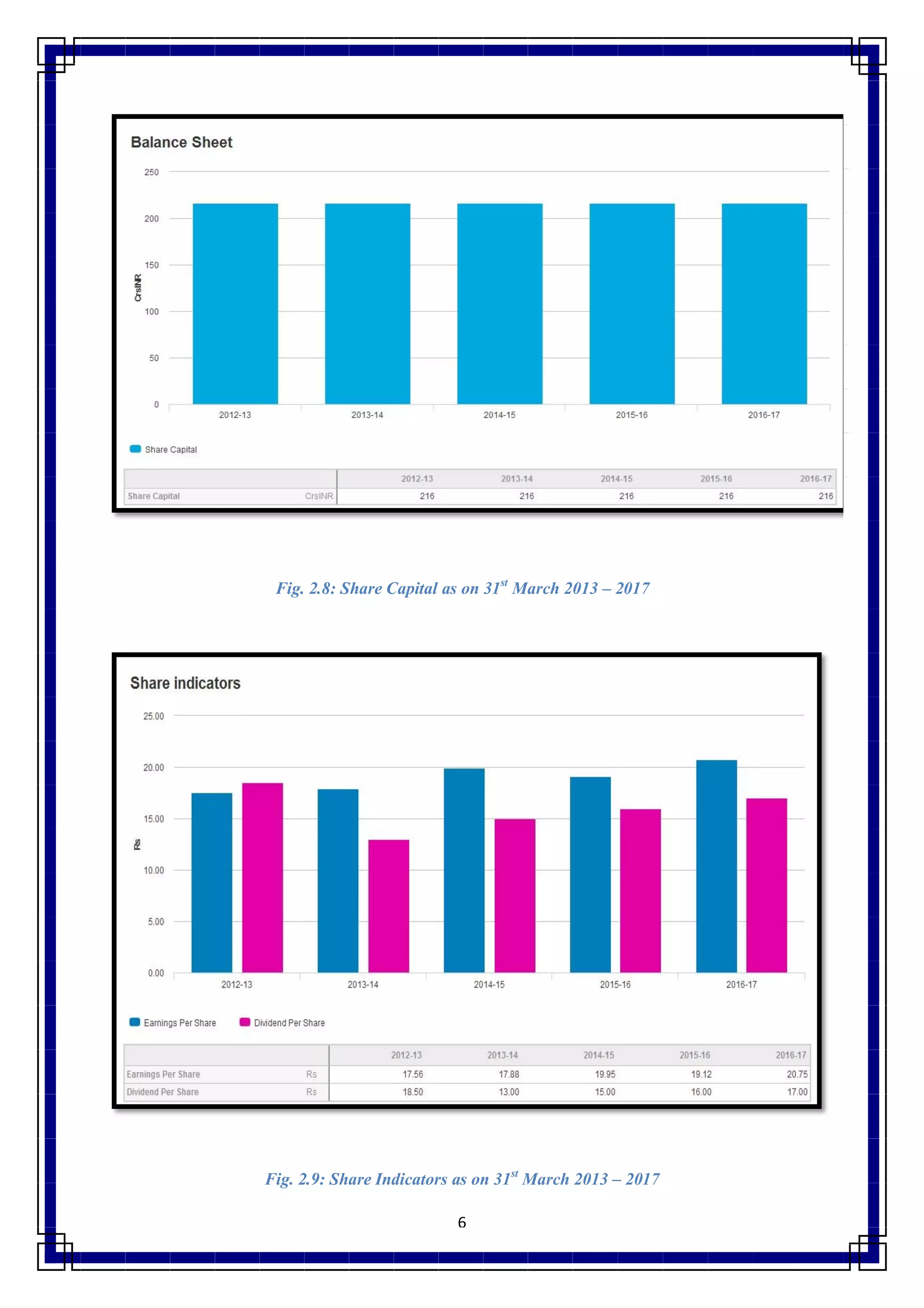 A Report On The Financial Analysis Of Hindustan Unilever Limited (HUL ...