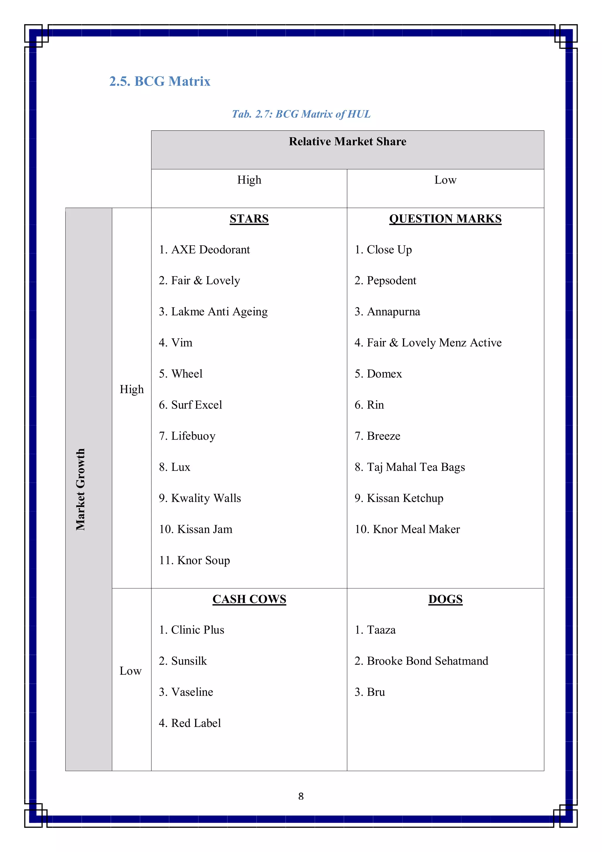 A Report On The Financial Analysis Of Hindustan Unilever Limited (HUL ...