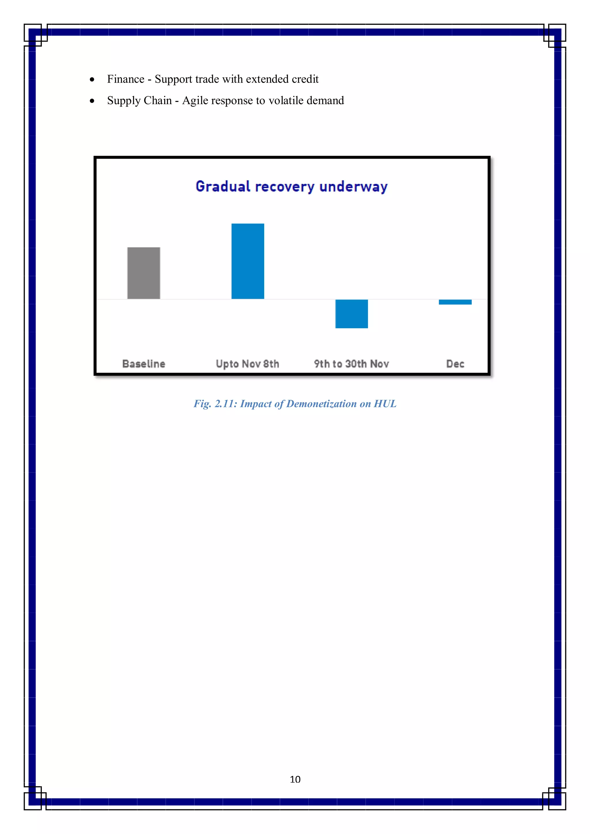 A Report On The Financial Analysis Of Hindustan Unilever Limited (HUL ...