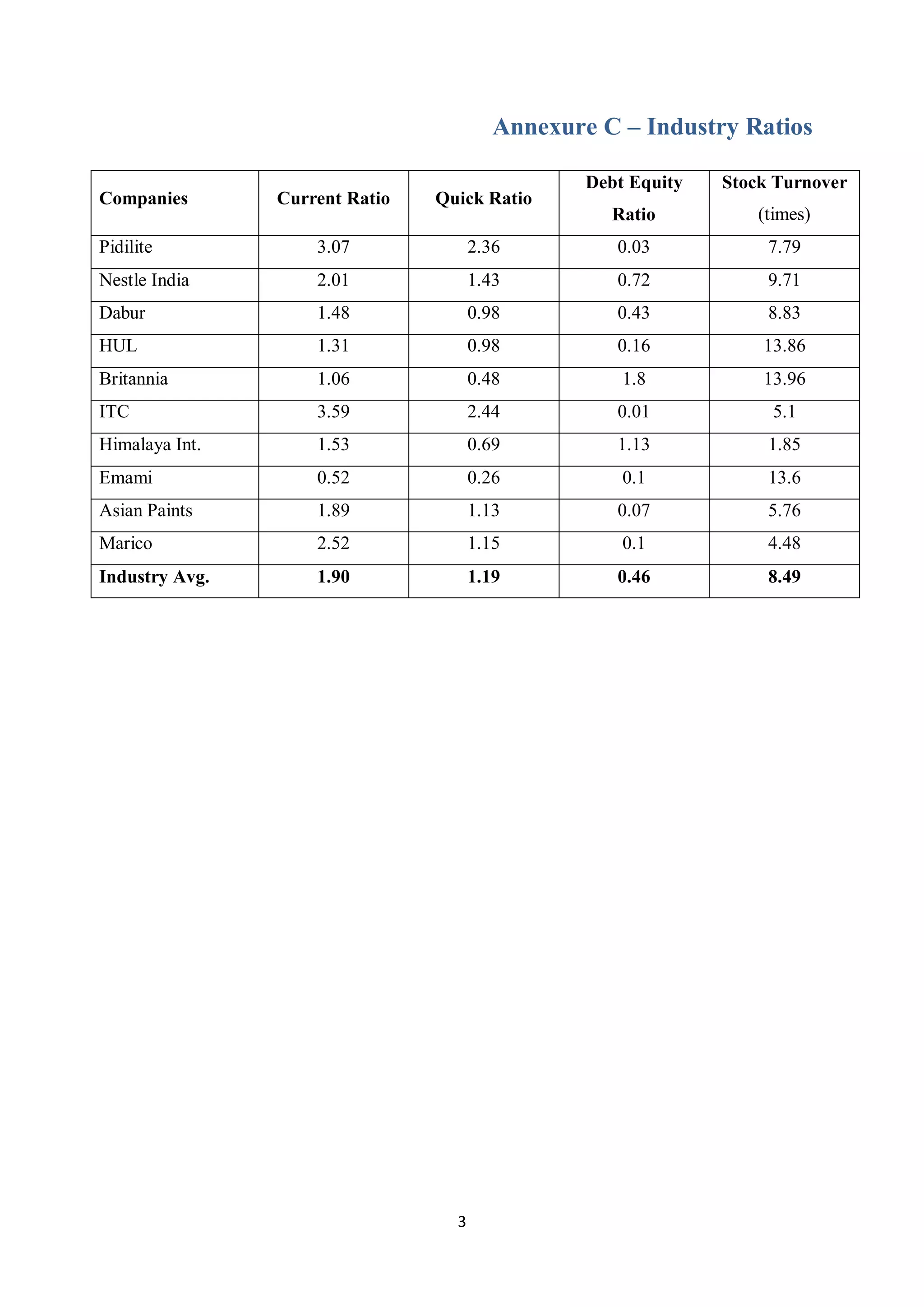 A Report On The Financial Analysis Of Hindustan Unilever Limited (HUL ...
