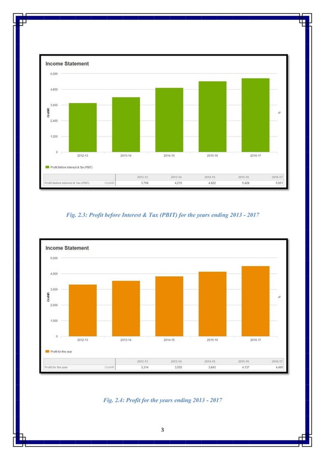 A Report On The Financial Analysis Of Hindustan Unilever Limited (HUL ...