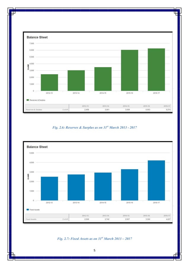 A Report On The Financial Analysis Of Hindustan Unilever Limited (HUL ...
