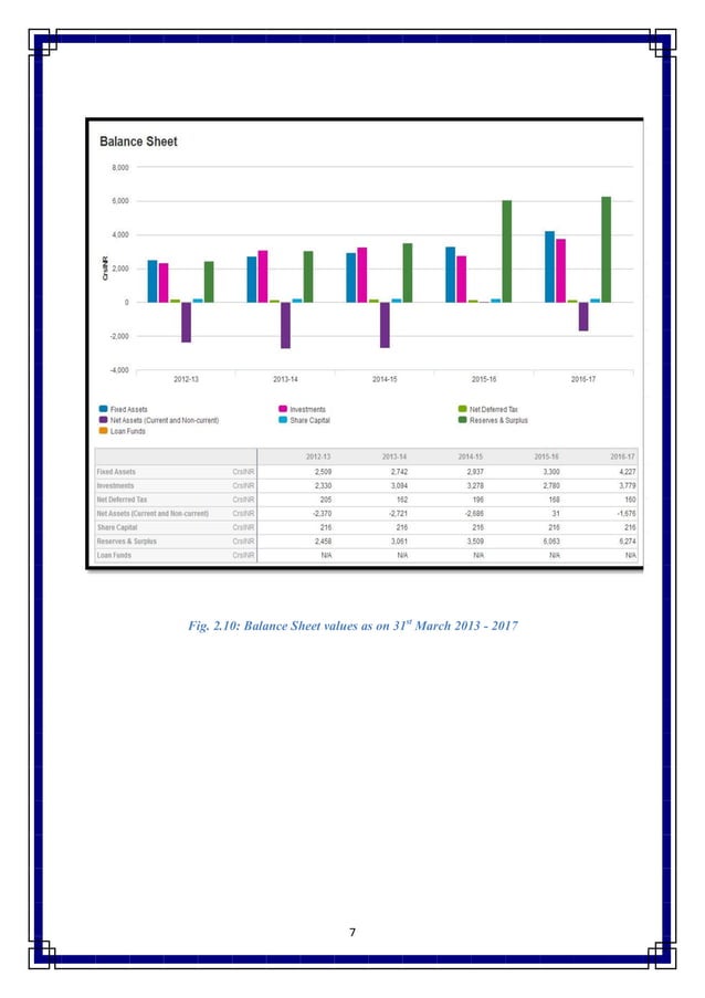 A Report On The Financial Analysis Of Hindustan Unilever Limited (HUL ...