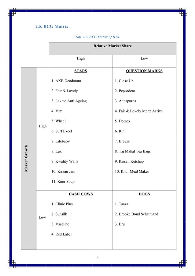 A Report On The Financial Analysis Of Hindustan Unilever Limited (HUL ...