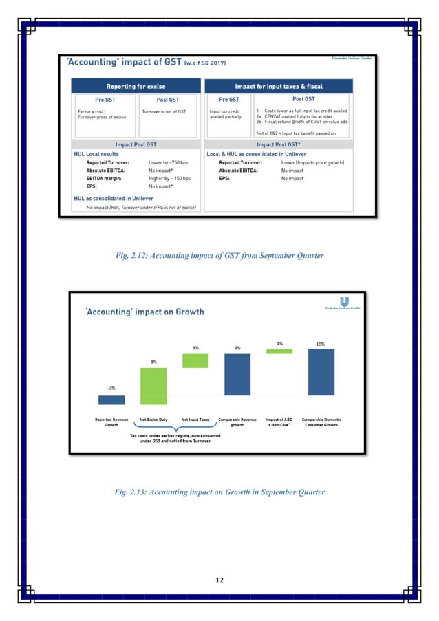 A Report On The Financial Analysis Of Hindustan Unilever Limited (HUL ...