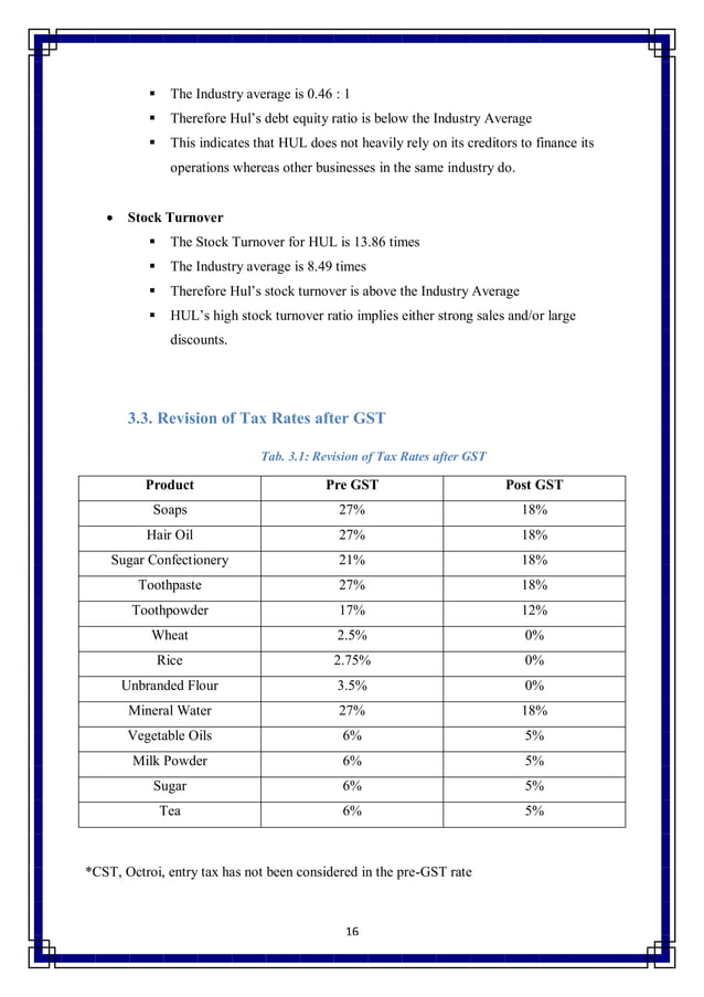 A Report On The Financial Analysis Of Hindustan Unilever Limited (HUL ...