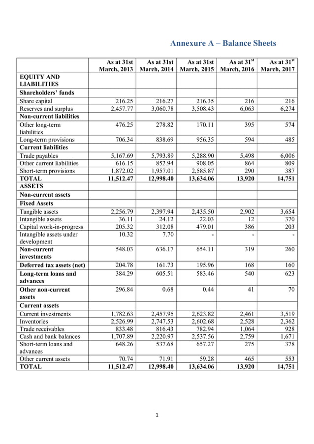 A Report On The Financial Analysis Of Hindustan Unilever Limited (HUL ...