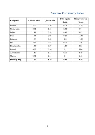 A Report On The Financial Analysis Of Hindustan Unilever Limited (HUL ...