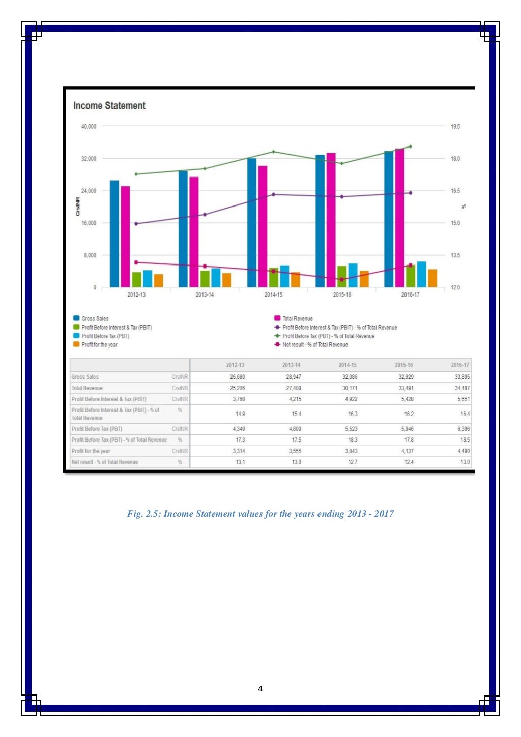 A Report On The Financial Analysis Of Hindustan Unilever Limited (HUL)