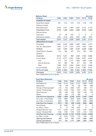 HUL | PDF | Business Accounting & Finance | Business