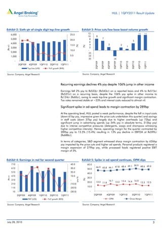 HUL | PDF | Business Accounting & Finance | Business