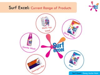 Surf Excel IMC in India | PDF