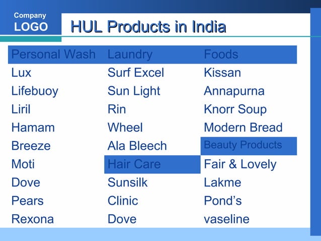 Hindustan Unilever Limited | PPT