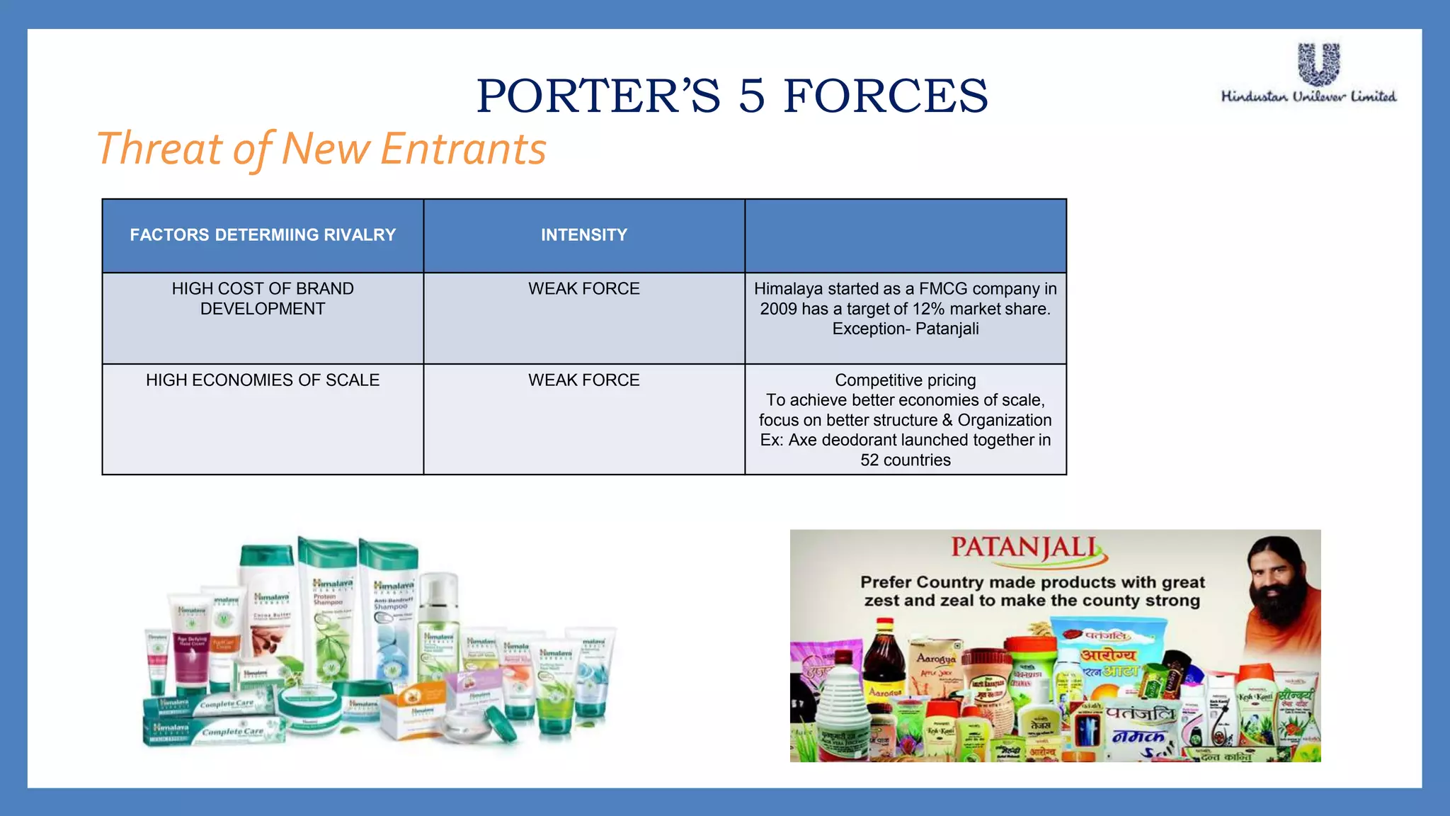 Hindustan Unilever Limited Strategy | PPTX