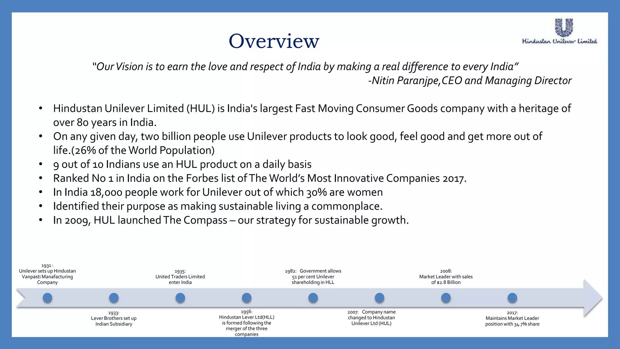 Hindustan Unilever Limited Strategy | PPTX
