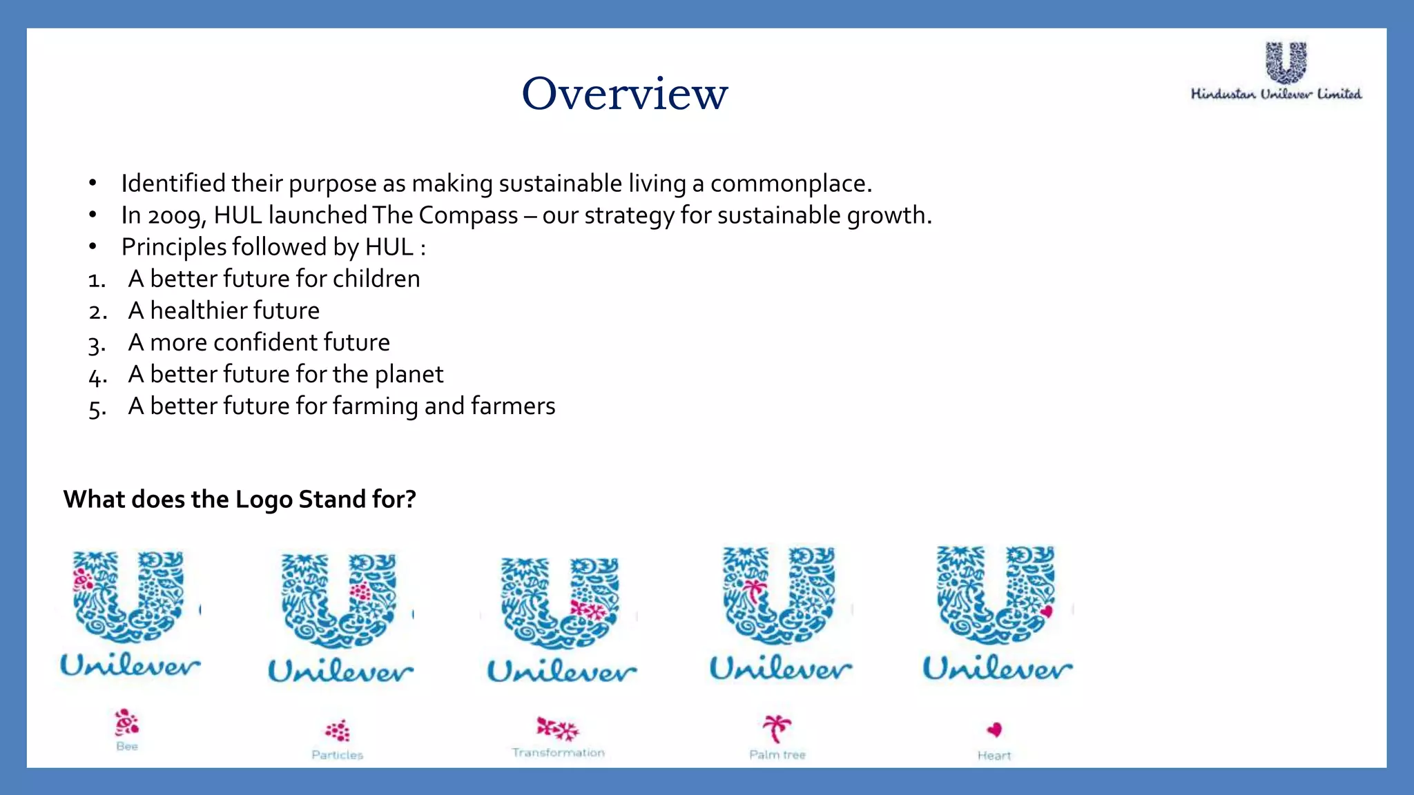 Hindustan Unilever Limited Strategy | PPTX
