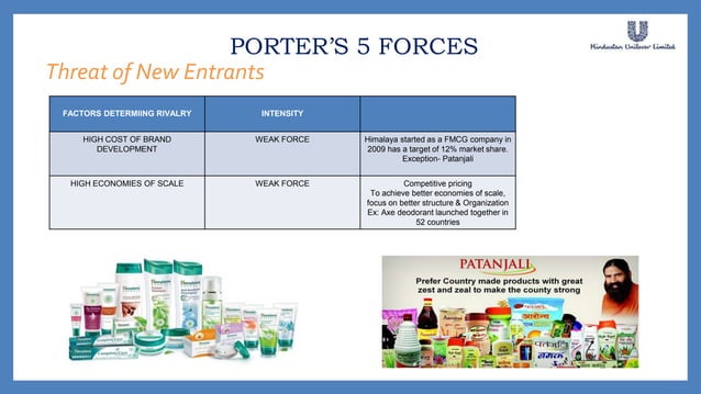 Hindustan Unilever Limited Strategy | PPTX | Hinduism | Religion ...