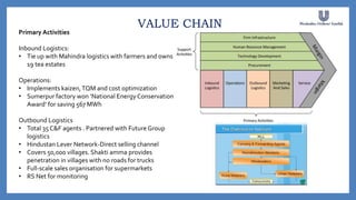 Hindustan Unilever Limited Strategy | PPTX