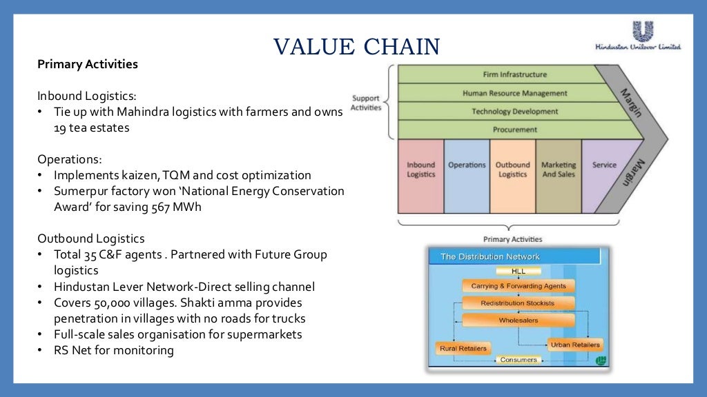 Hindustan Unilever Limited Strategy