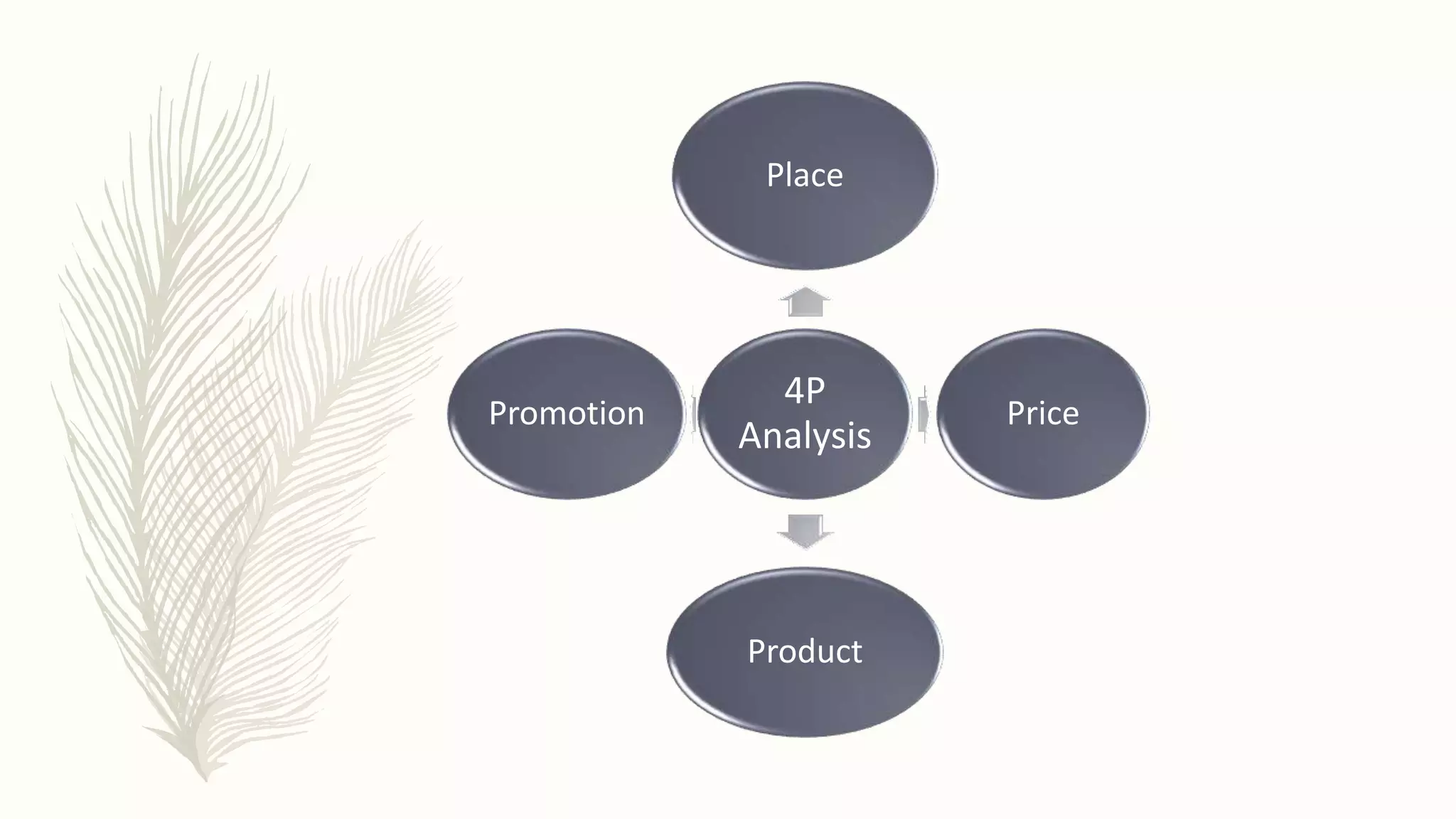 Hul 3c, 4p analysis | PPTX