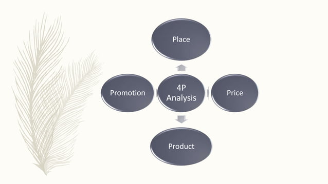 Hul 3c 4p Analysis Ppt
