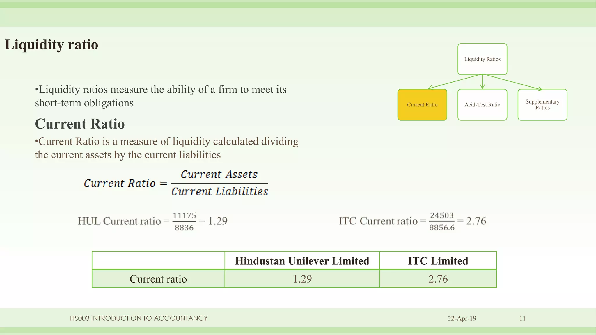 Ratio Analysis of HUL and ITC Limited | PDF
