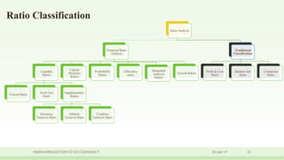 Ratio Analysis of HUL and ITC Limited | PDF