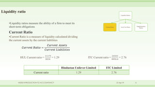 Ratio Analysis of HUL and ITC Limited | PDF