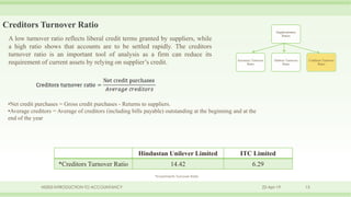 Ratio Analysis of HUL and ITC Limited | PDF