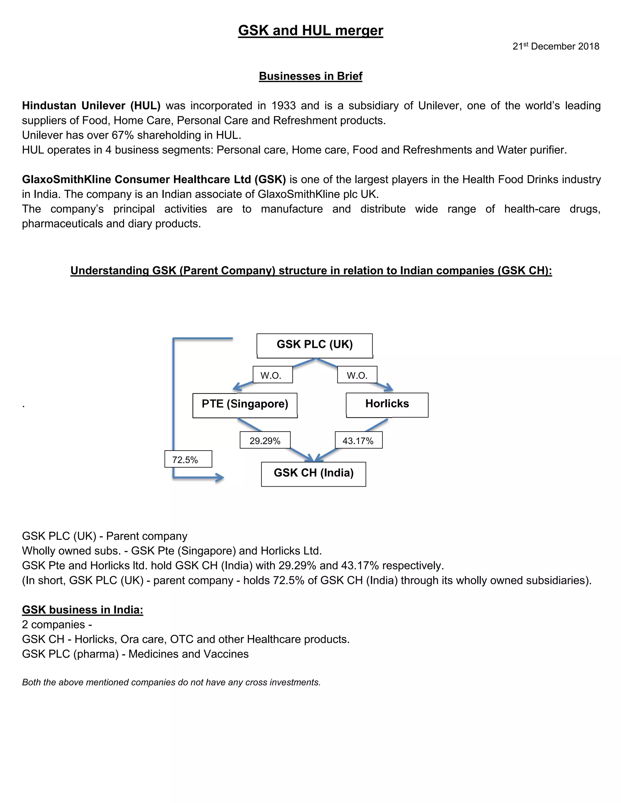Hul and GSK merger | PDF