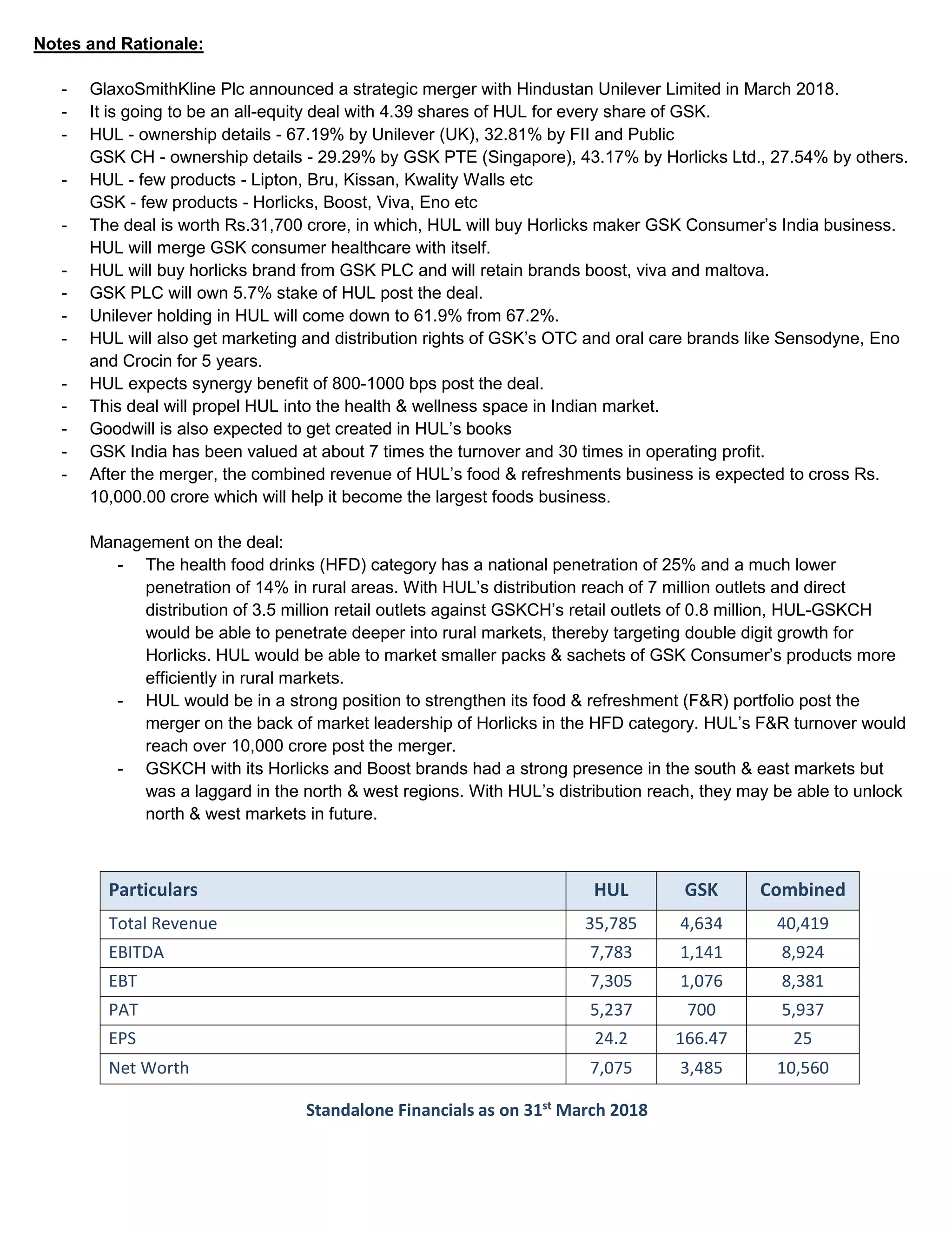 Hul and GSK merger | PDF