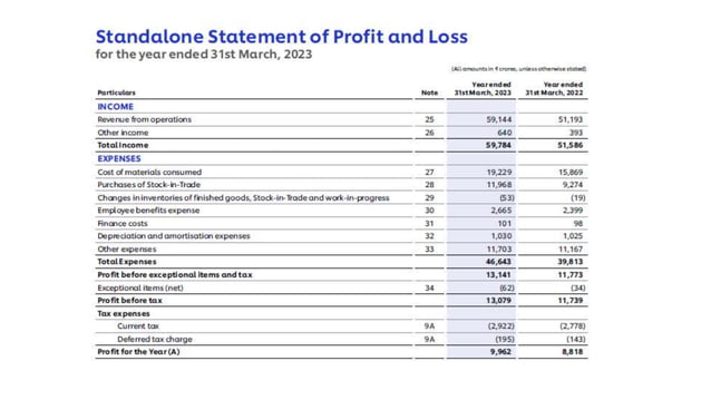 HUL ANNUAL REPORT.ppt